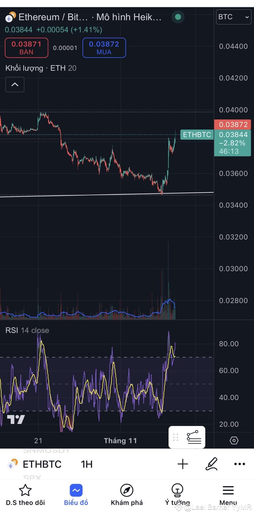 The ETH/BTC pair has reversed, ETH has truly broken out, and | Tunight _capital on Binance Square