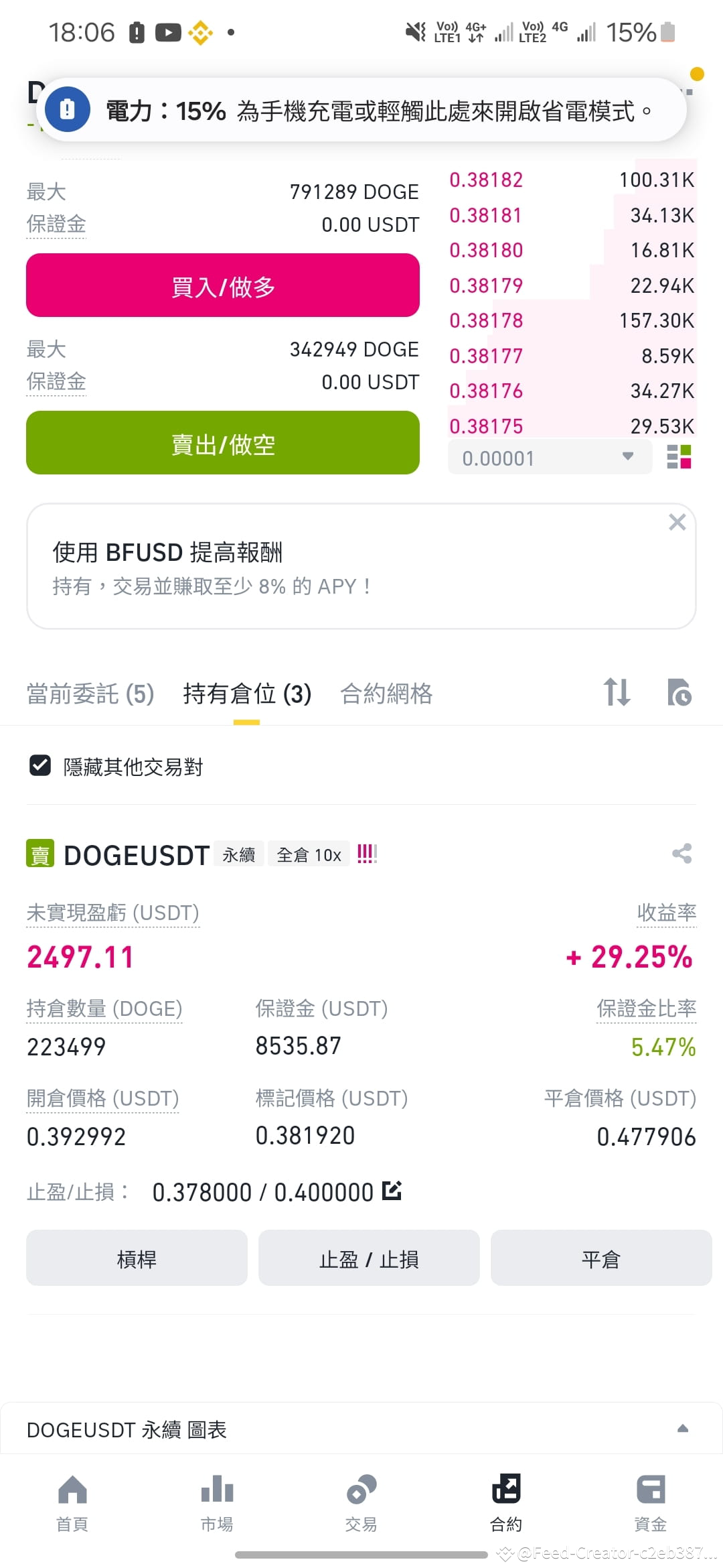 Clear out, short-term pullback, still sell and buy spot | Feed-Creator ...