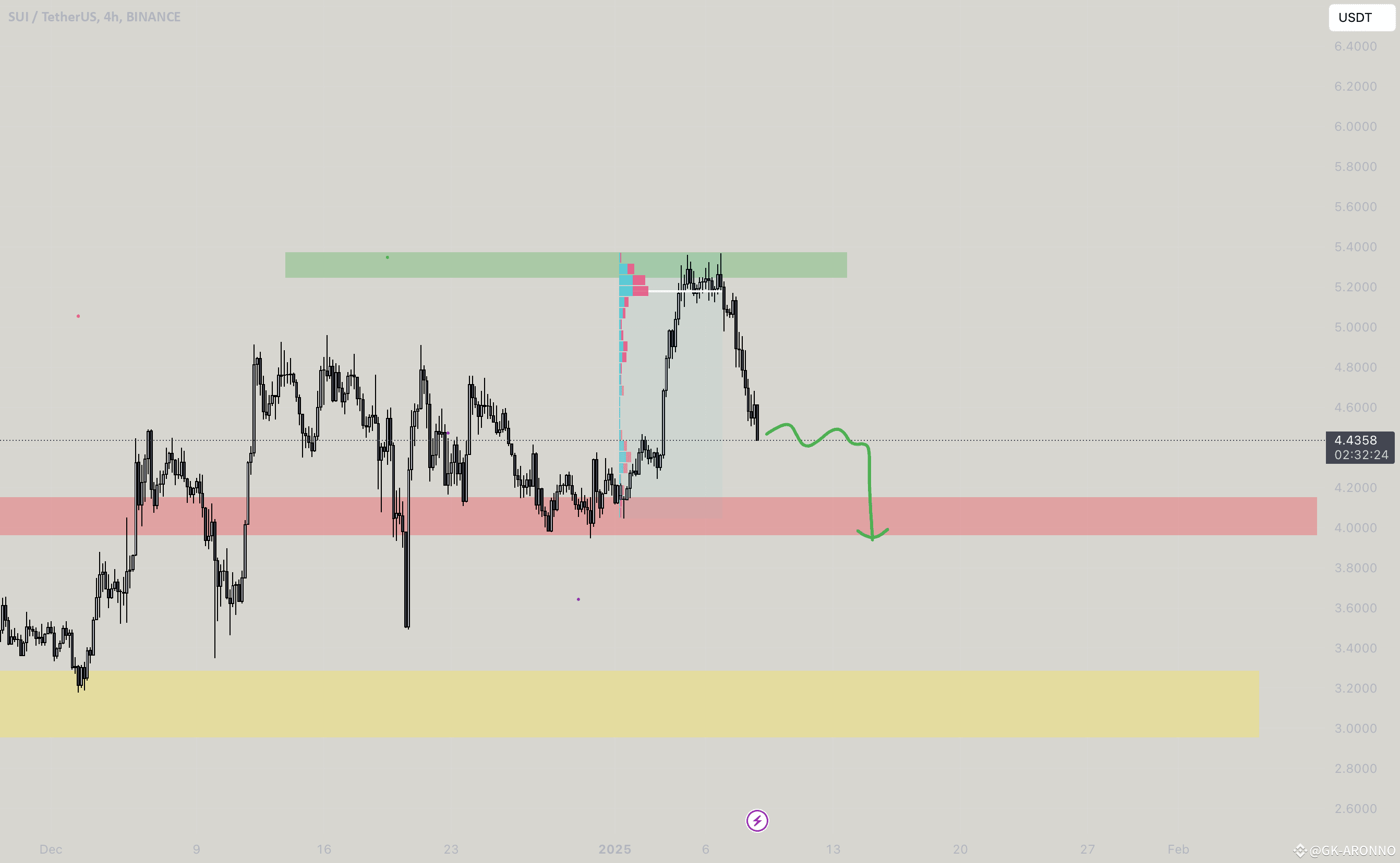 #SUI🔥 SUUUII is pretty dope, analysis marked to show what | GK-ARONNO ...