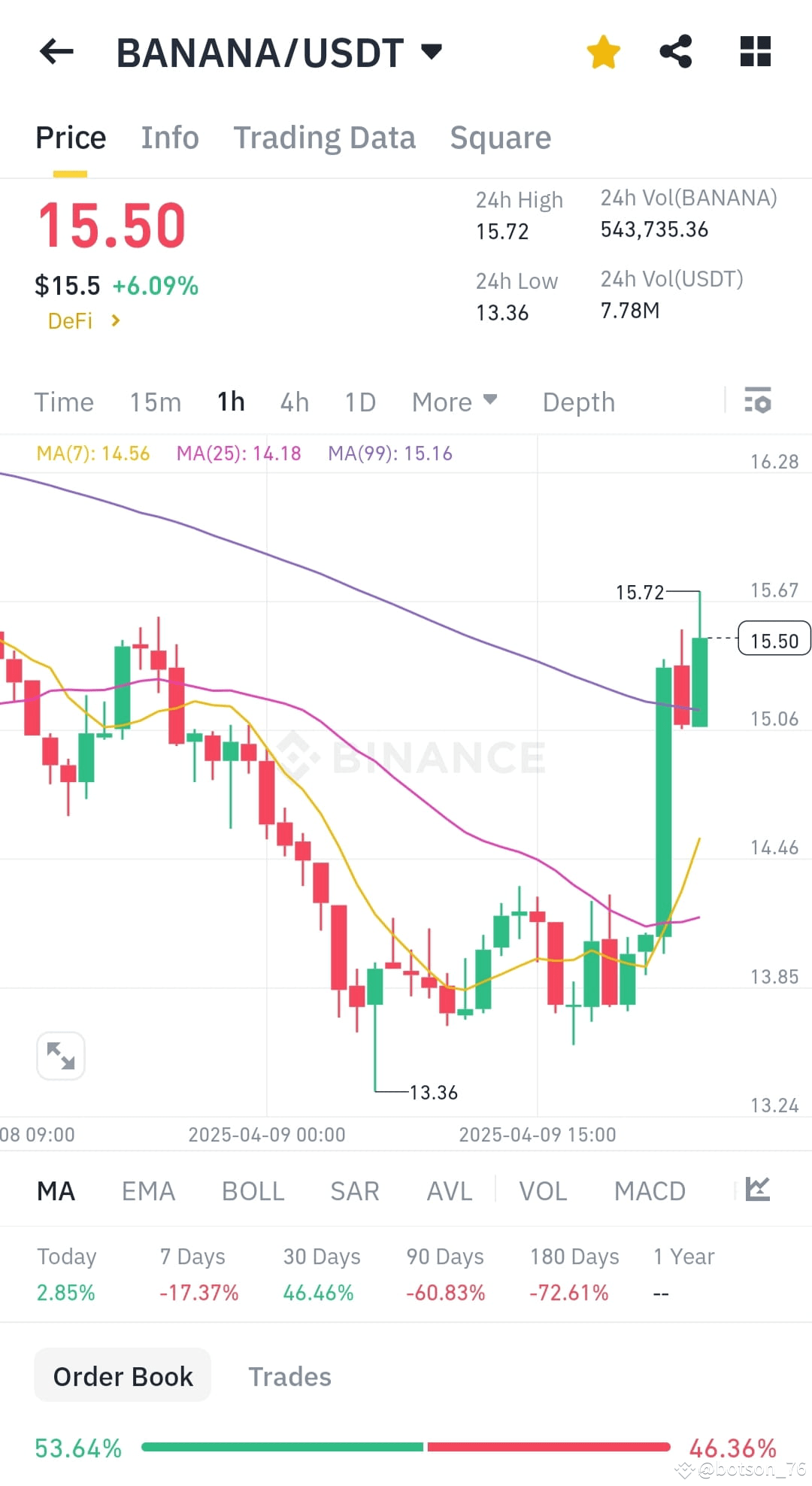 BANANA Coin is BACK with a BANG! Guess what, crypto fam? | botson_76 on ...