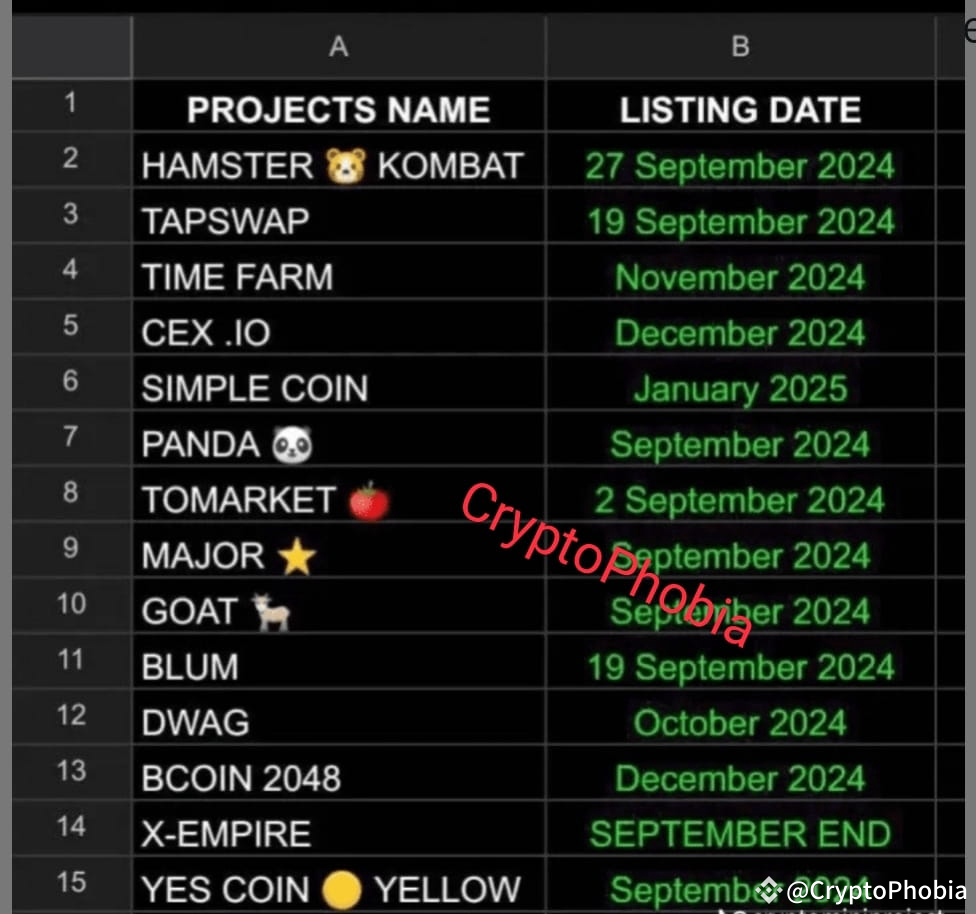 Hamster Kombat Tapswap Time Farm Tomarket Major Blum Dwag Xe ...