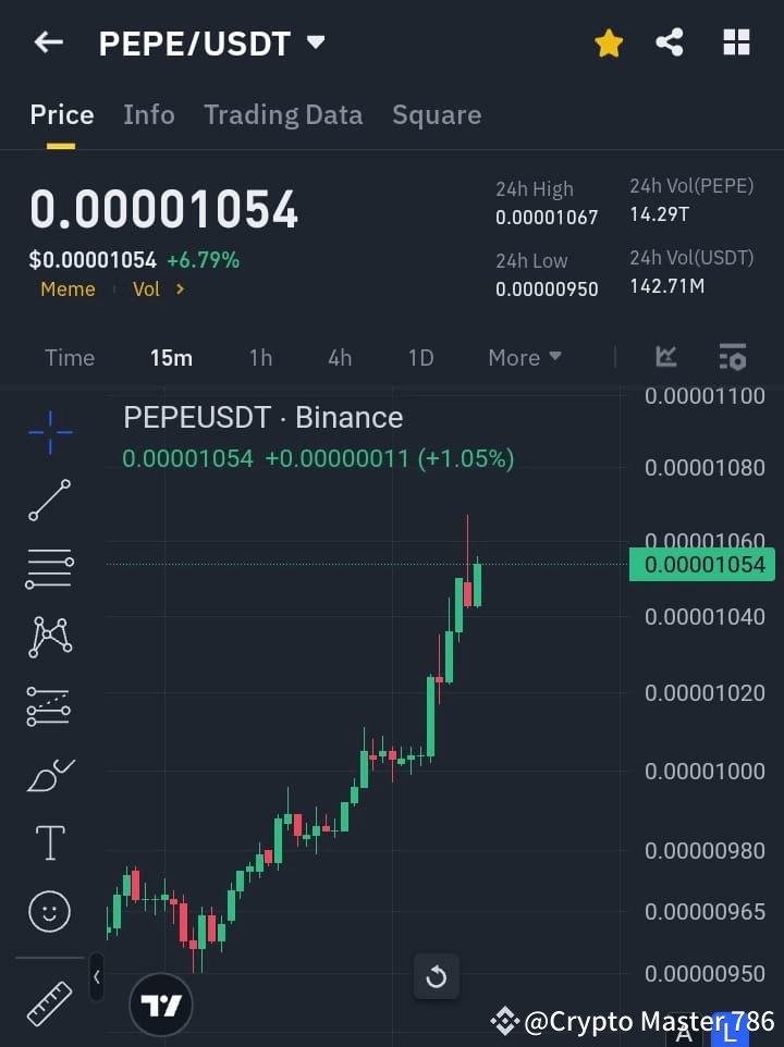 🚀 $PEPE /USDT – Bullish Breakout in Action! 🔥💯 Current P | Crypto Master 786 on Binance Square