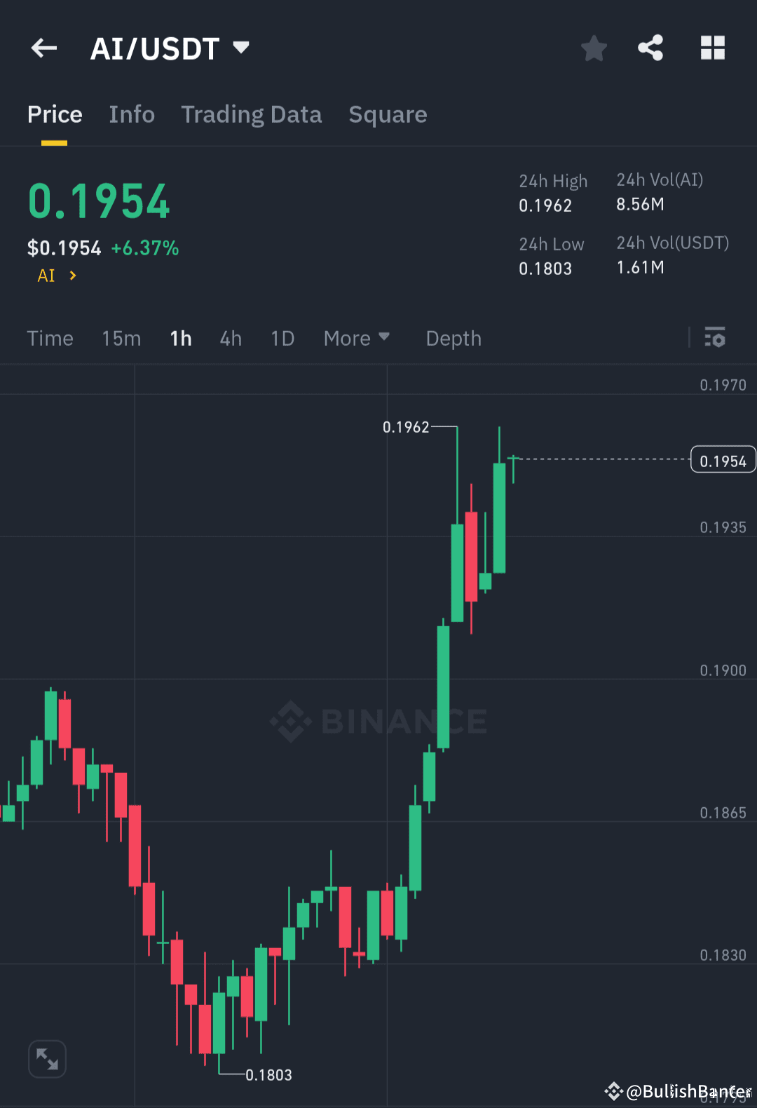 Long Trade Signal – $AI /USDT Entry Price: $0.1954 Target | BullishBanter on Binance Square