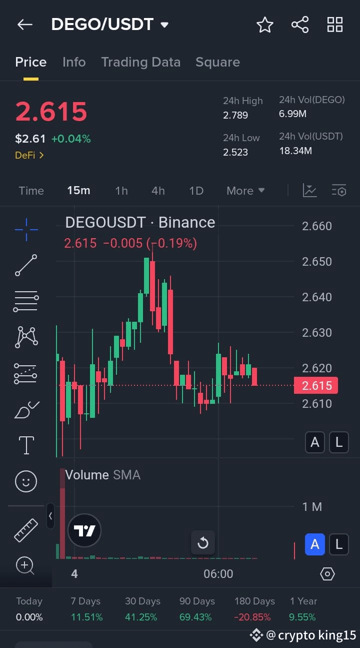 🚀 $DEGO /USDT – DeFi Dark Horse on the Move 💥 📌 Current | crypto king15 ...