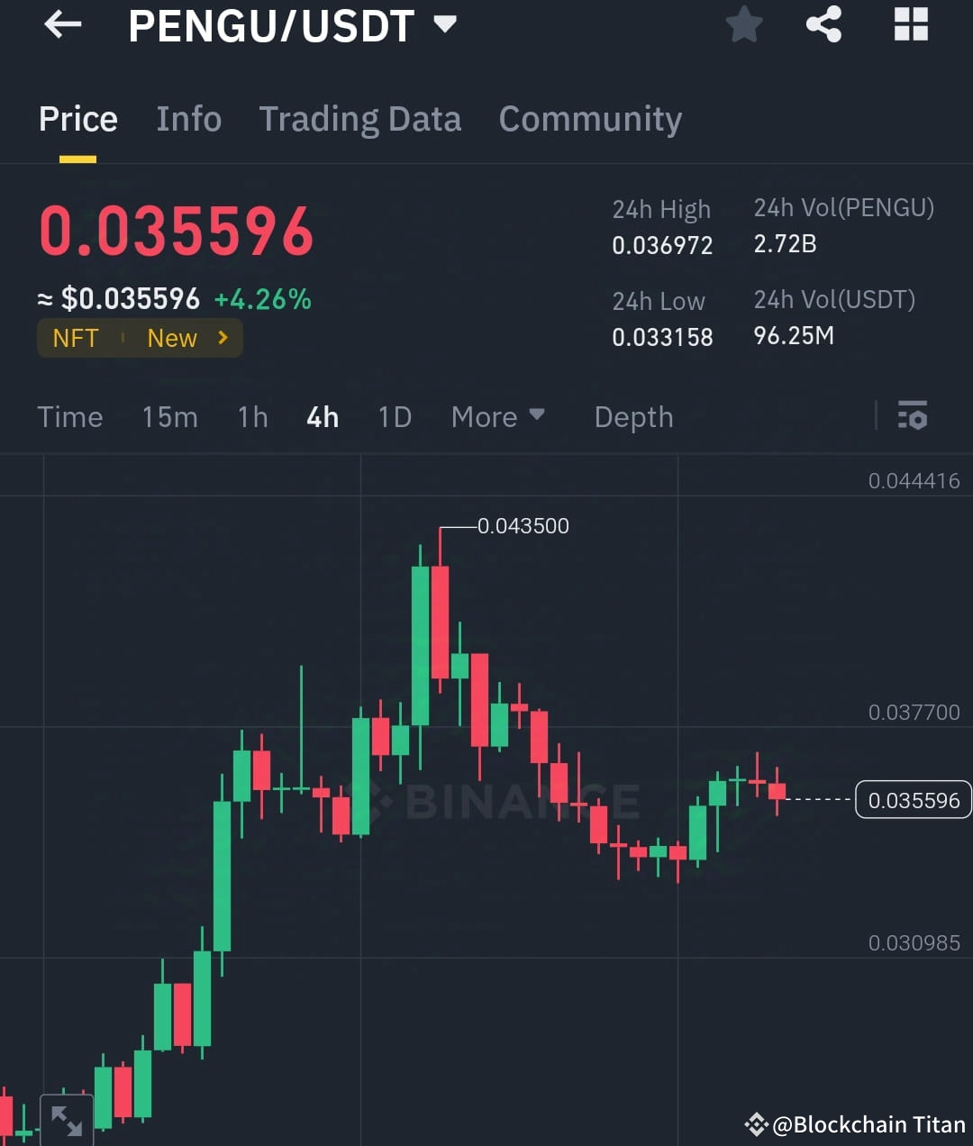 🚨 $PENGU /USDT: Momentum Building for a Potential Breakout! | Blockchain Titan on Binance Square