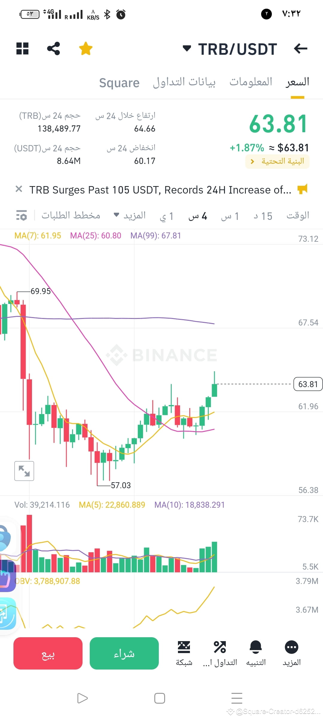 $TRB The rise has begun and we are waiting for those who ha | jemni on Binance Square