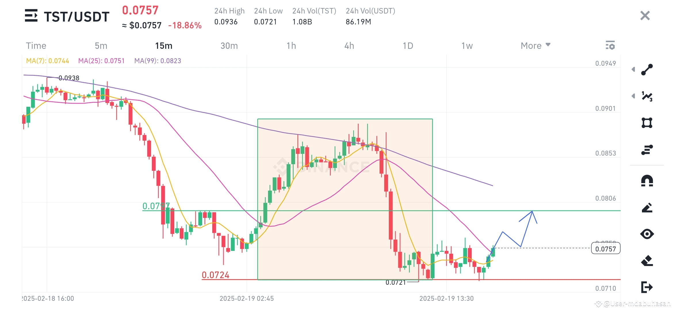 $TST 100% accuracy I'm back with you after a long time. If | User ...