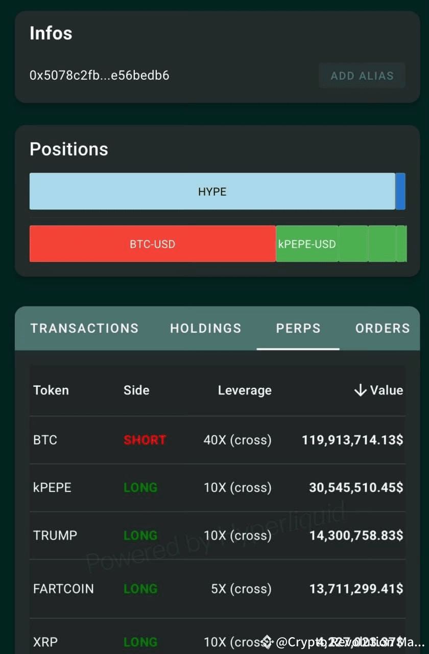 🐋 Hyper Whale goes ultra short on $BTC James Wynn opened a | Crypto Revolution Masters on ...