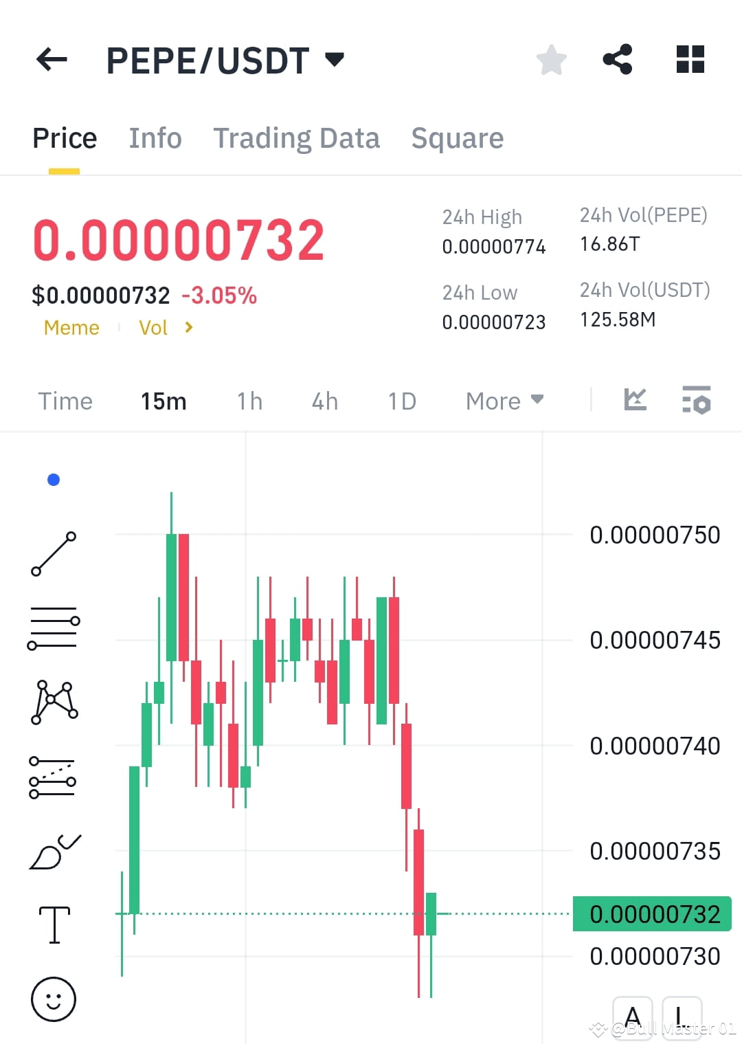 $PEPE /USDT Showing Potential for Bullish Reversal! Entry Zo | Bull Master 01 on Binance Square