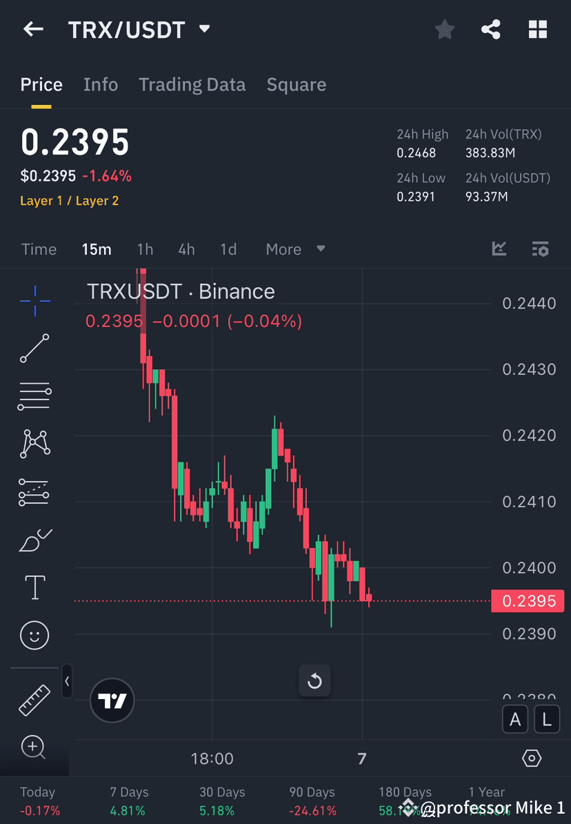 $TRX /USDT Short Trade Alert: Bearish Pressure Building! 🔥 | professor Mike 1 on Binance Square