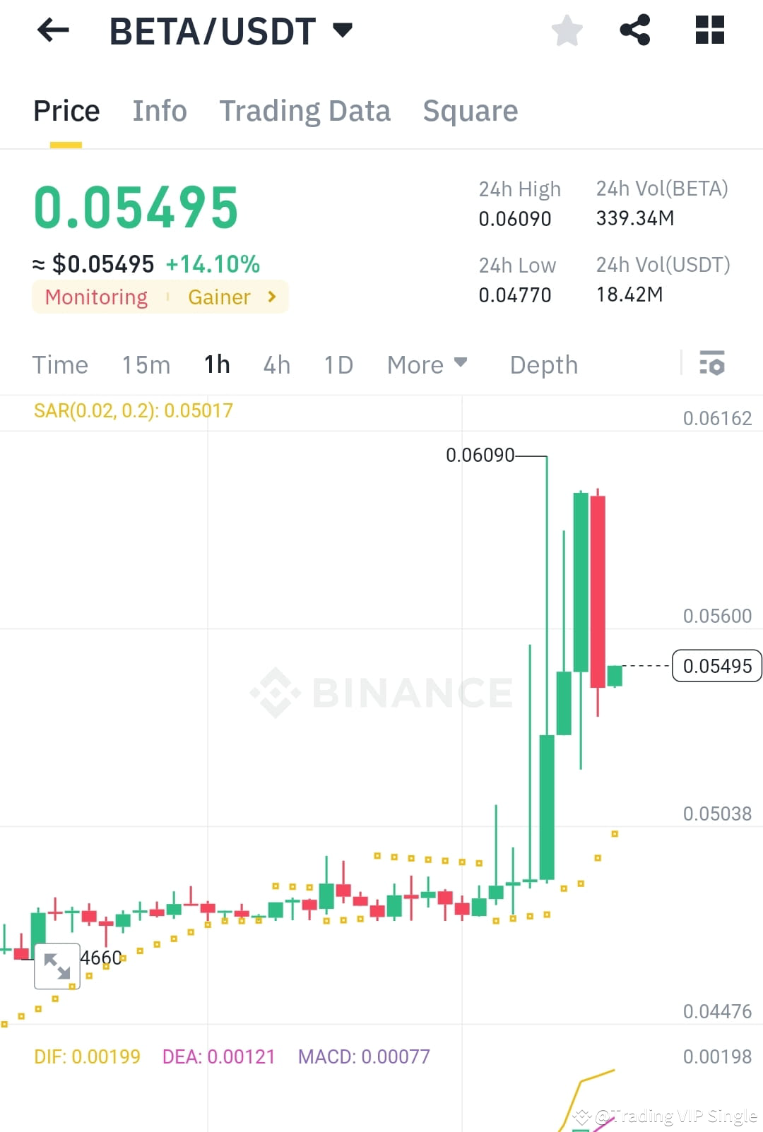 📊 $BETA /USDT Technical Analysis – Binance 🎯 Current Pr | Trading VIP Single on Binance Square