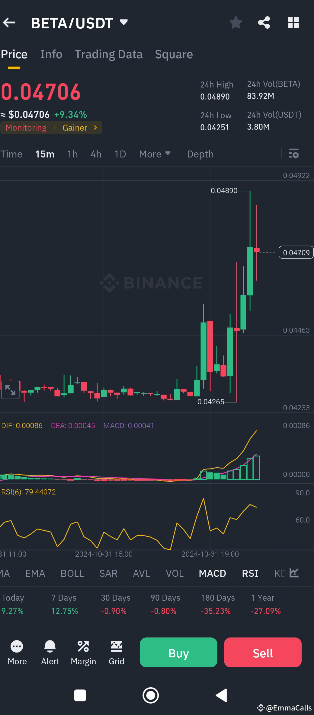 On the $BETA /USDT 15-minute chart, the current price is 0.0 | EmmaCalls on Binance Square