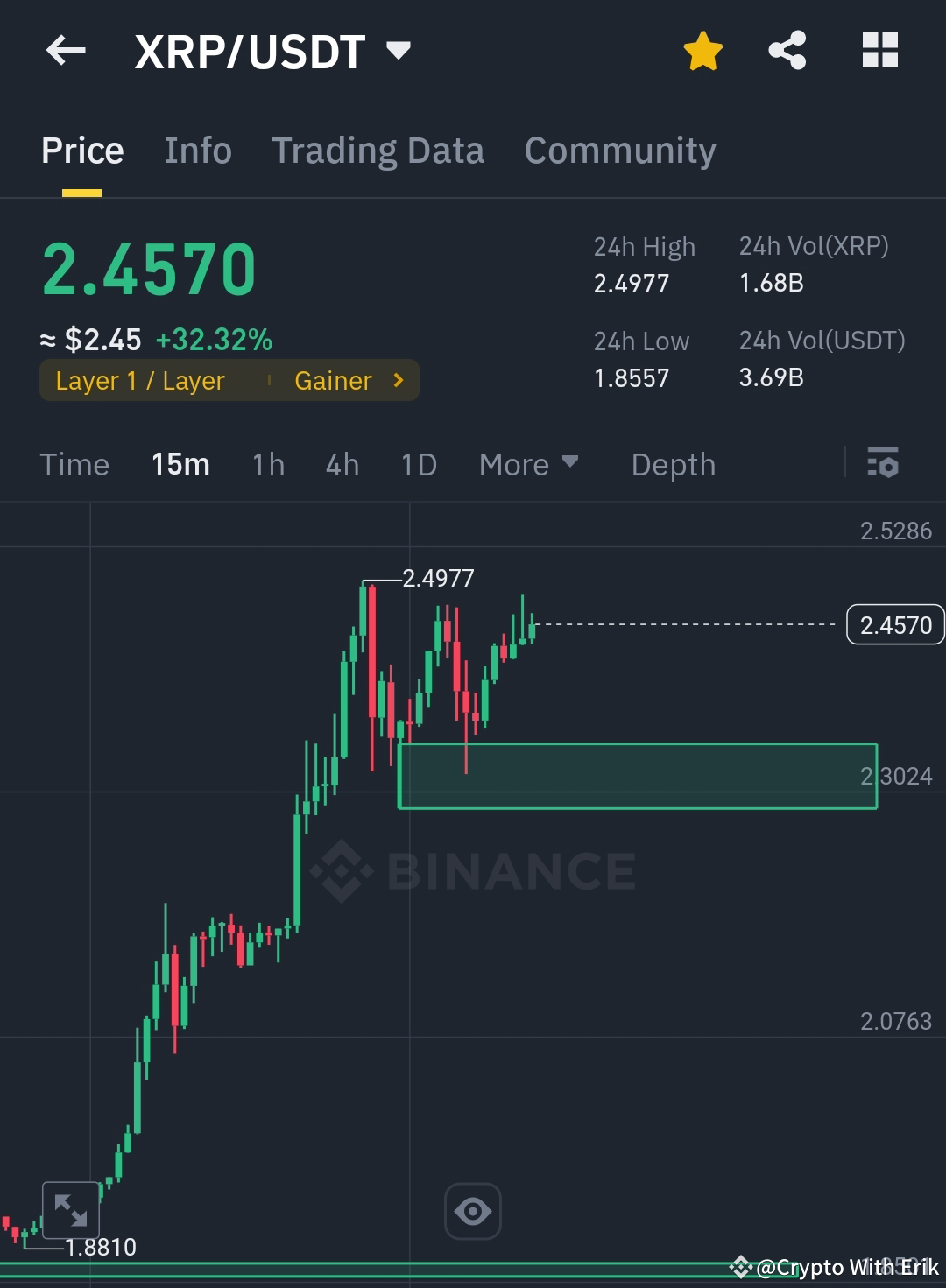 $XRP took support from the level perfectly. That's the level | Crypto ...
