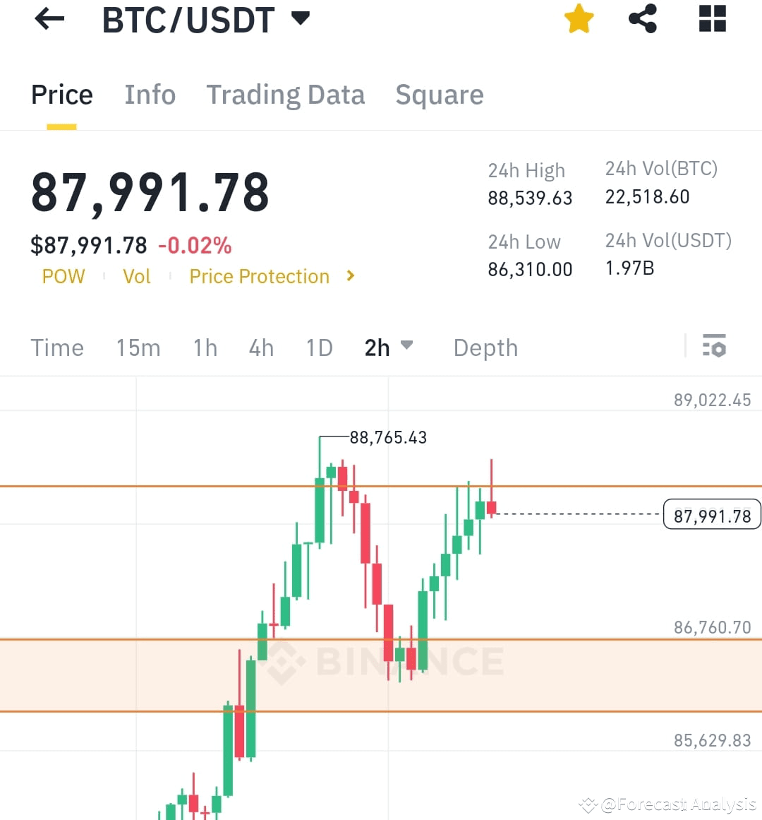 $BTC Do you want to take short on BTC? This is the time i | Forecast ...