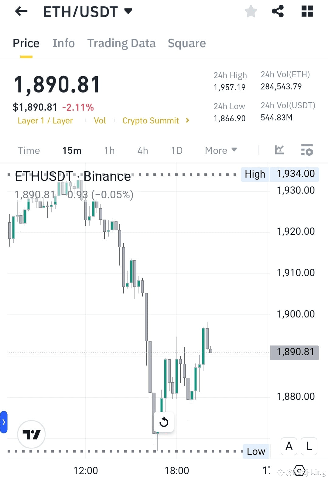 🔹 $ETH /USDT – Market Overview & Trade Setup 🔍 Key Suppor | Raaj-king on Binance Square