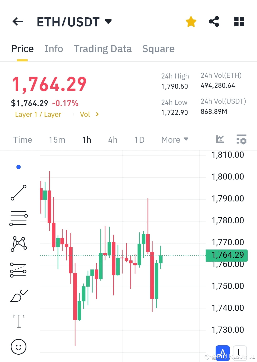 $ETH Profitable Trade Set-up 💯 Entry : $17,65 Targets 🎯 | Bull Master 01 on Binance Square