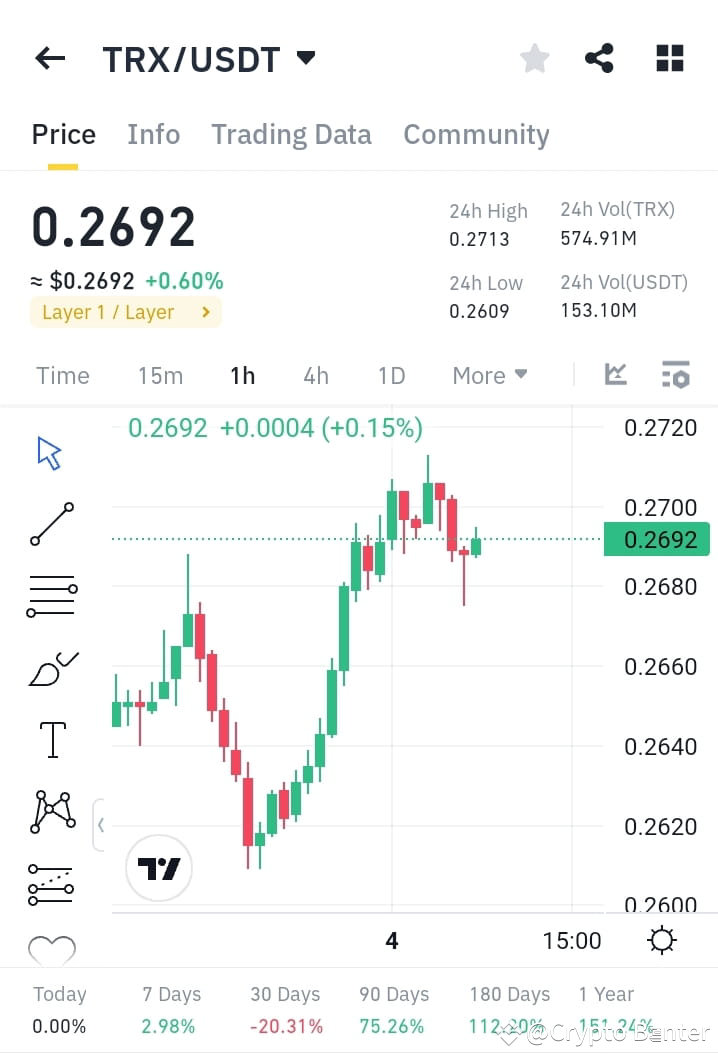 $TRX /USDT Breakout Watch: Momentum Building! 💯🔥 Entry Zo | Crypto Banter on Binance Square