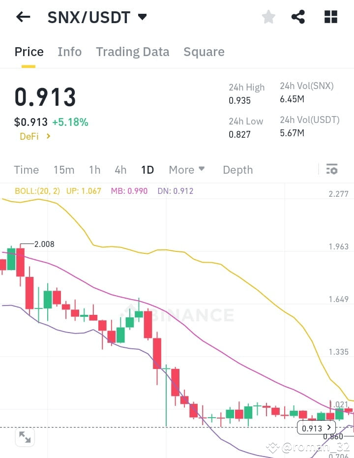 $SNX /USDT Trade Analysis & Signal $SNX /USDT is currently | SARAKI BALOCH on Binance Square