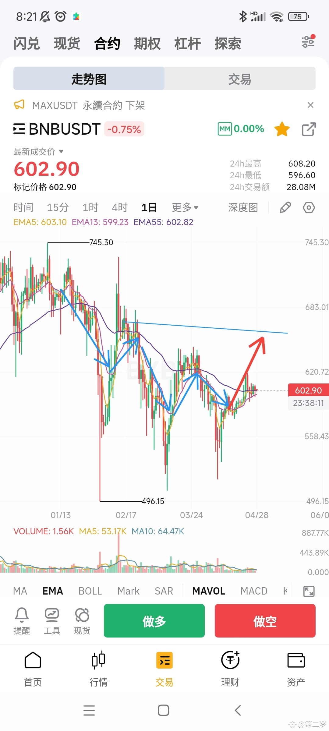 Currently, at this position of 600, $BNB can go up or down. | 第二梦 on Binance Square