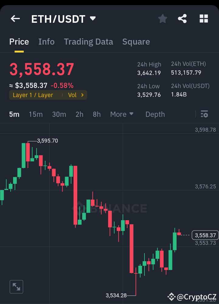 🚀ETH/USDT Technical Analysis: 💹 Buying, Selling, and Stop | CryptoCZ on Binance Square