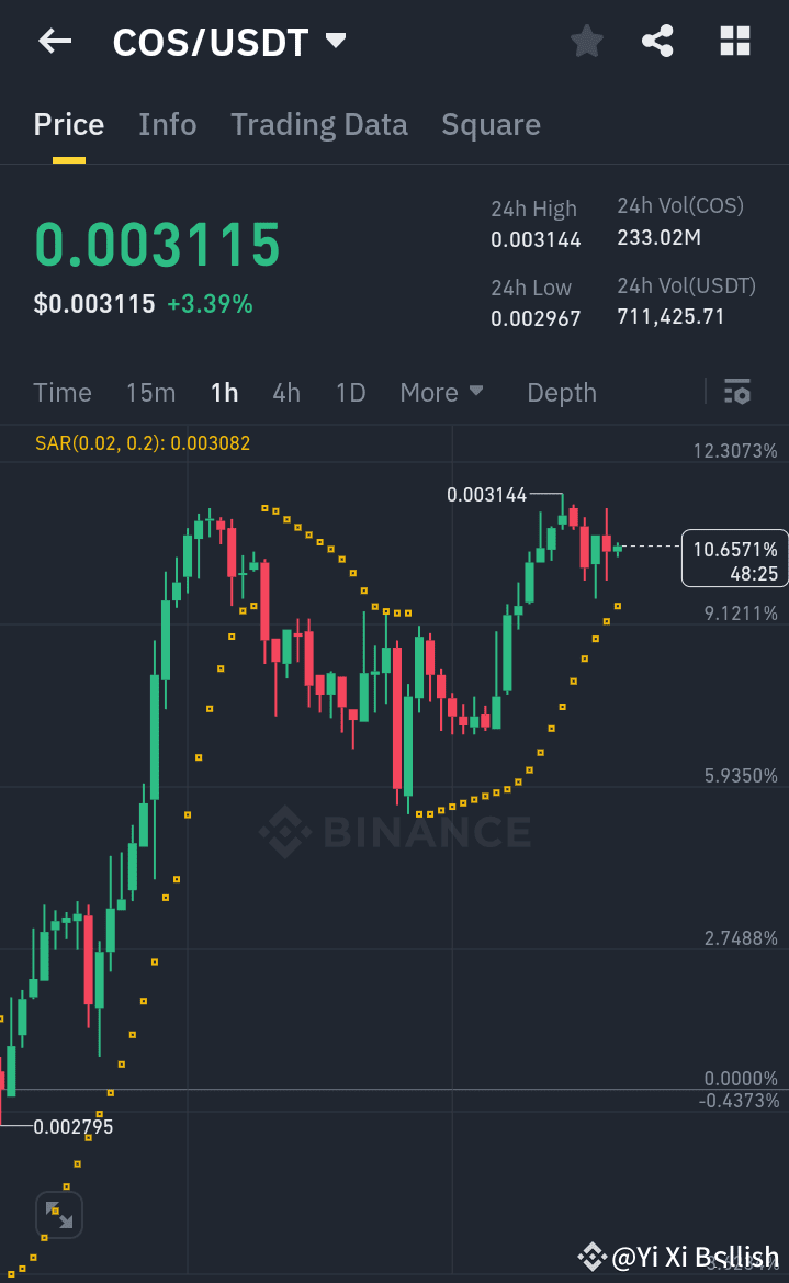 $COS /USDT – Low-Cap Gem Grinding Up! Eyes on the Next Break | Yi Xi Bullish on Binance Square