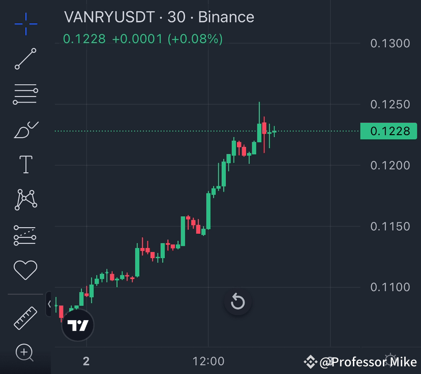 Bull Run Confirmed: $VANRY USDT 💯🔥 The breakout is real! | Professor Mike on Binance Square