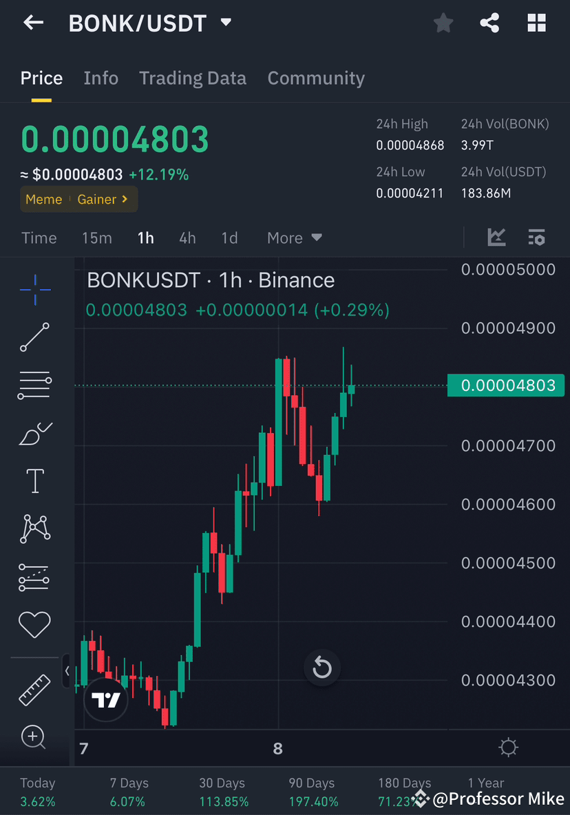Spot & Futures Trade Signal for $BONK /USDT!🔥💯 • Entry: 0 | Professor Mike on Binance Square