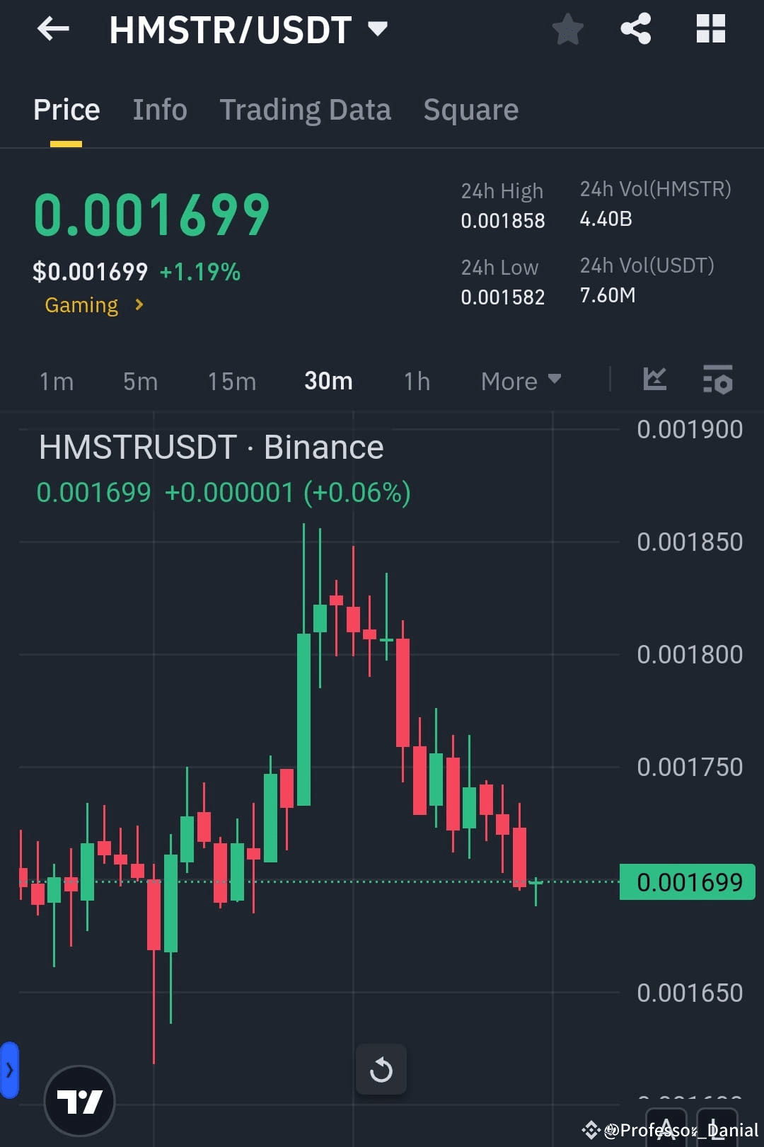 🚀 $HMSTR/USDT – High Profit Trading Signal! 🎯 📉 Current | Professor_Danial on Binance Square