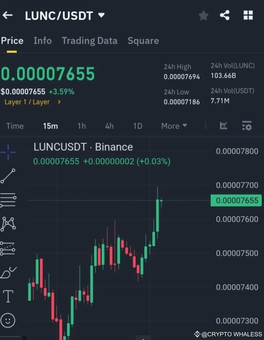 $LUNC USDT – Bullish momentum is gaining strength! 🚀🔥 📊 C | CRYPTO WHALESS on Binance Square