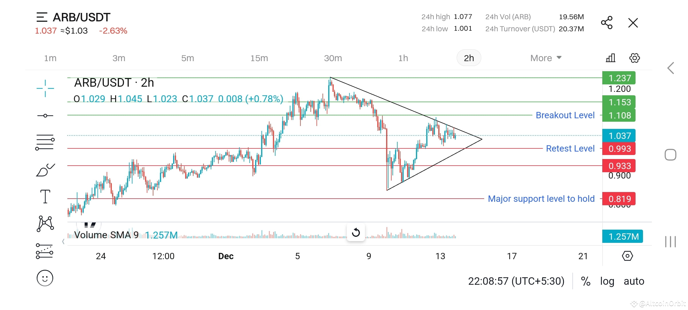 💹 $ARB /USDT Chart Analysis (Both Side Trade) 📊 Techni | AltcoinOrbit ...