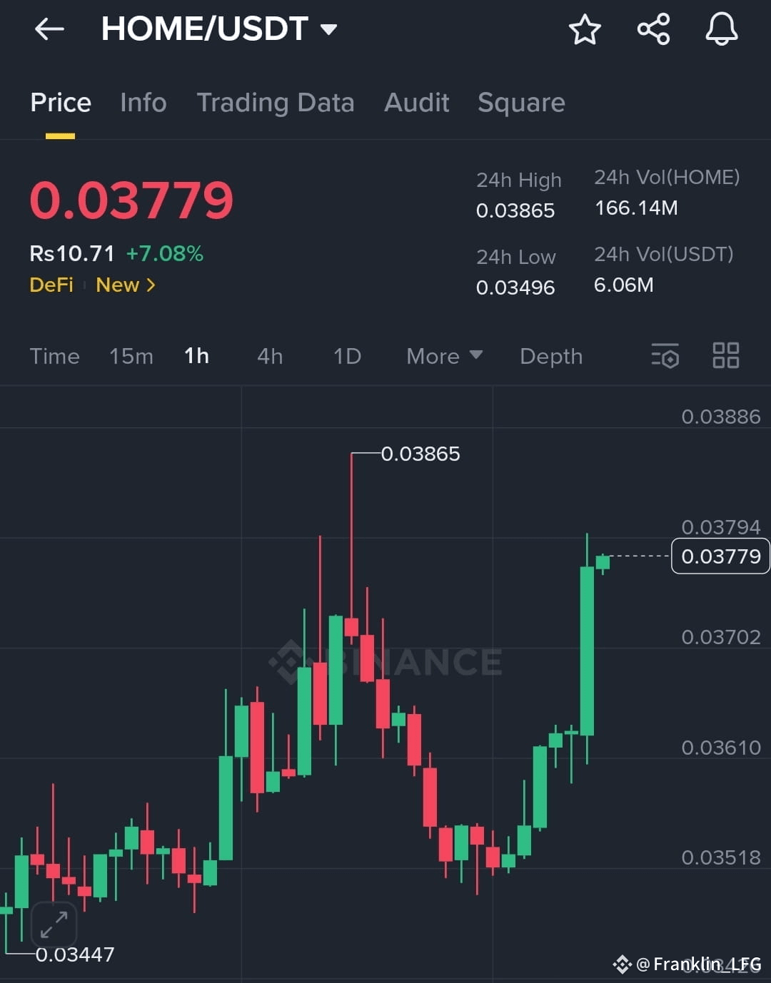 $HOME / USDT – Eyes on the Breakout 🏠 Price just bounced | Franklin_LFG ...
