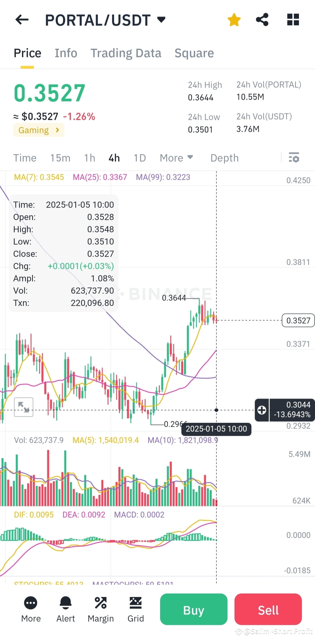 $PORTAL Buy price 0.31$ As of January 5, 2025, Portal (PO | Salim ...