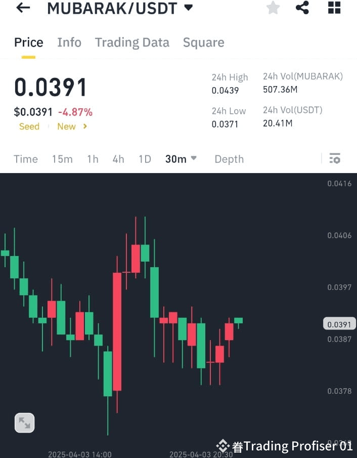 $MUBARAK /USDT – Eyeing a Rebound After a Sharp Drop! 🔍 | Trading Profiser 01 on Binance Square