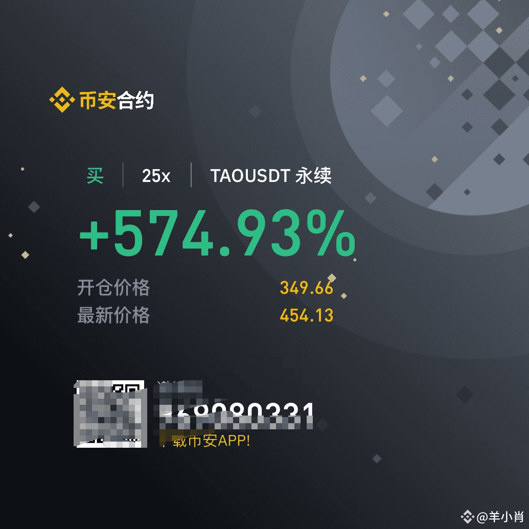 $TAO coin has been a runaway success this year Since hitti | 分析师婉姐 on ...