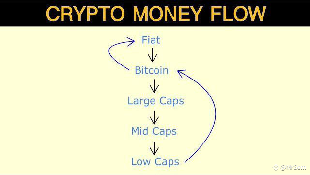 💸💸 How Crypto Money Flow Now $XRP $ADA Booming 💥 💥 | MrGem on Binance ...