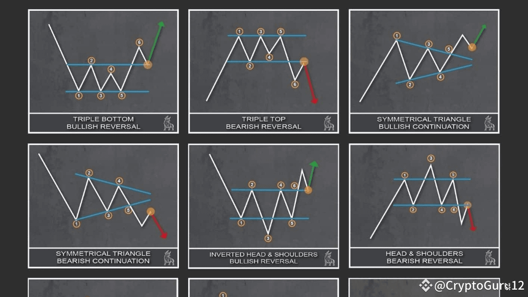 Mastering Chart Patterns: Your Beginner’s Guide to Earning $50 Daily | CryptoGuru12 on Binance ...