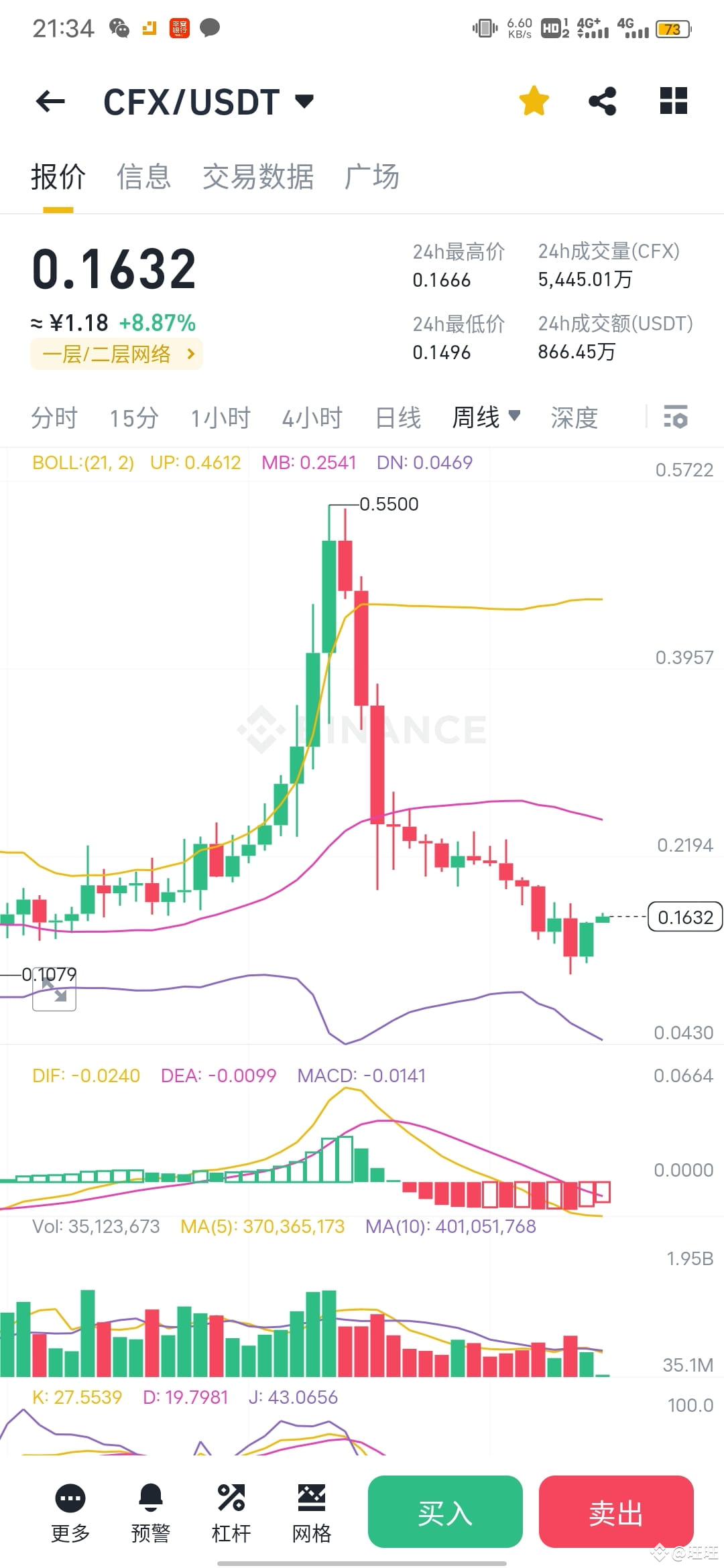 Conflux Code CFX 6th anniversary celebration today The fir | 旺道 on ...