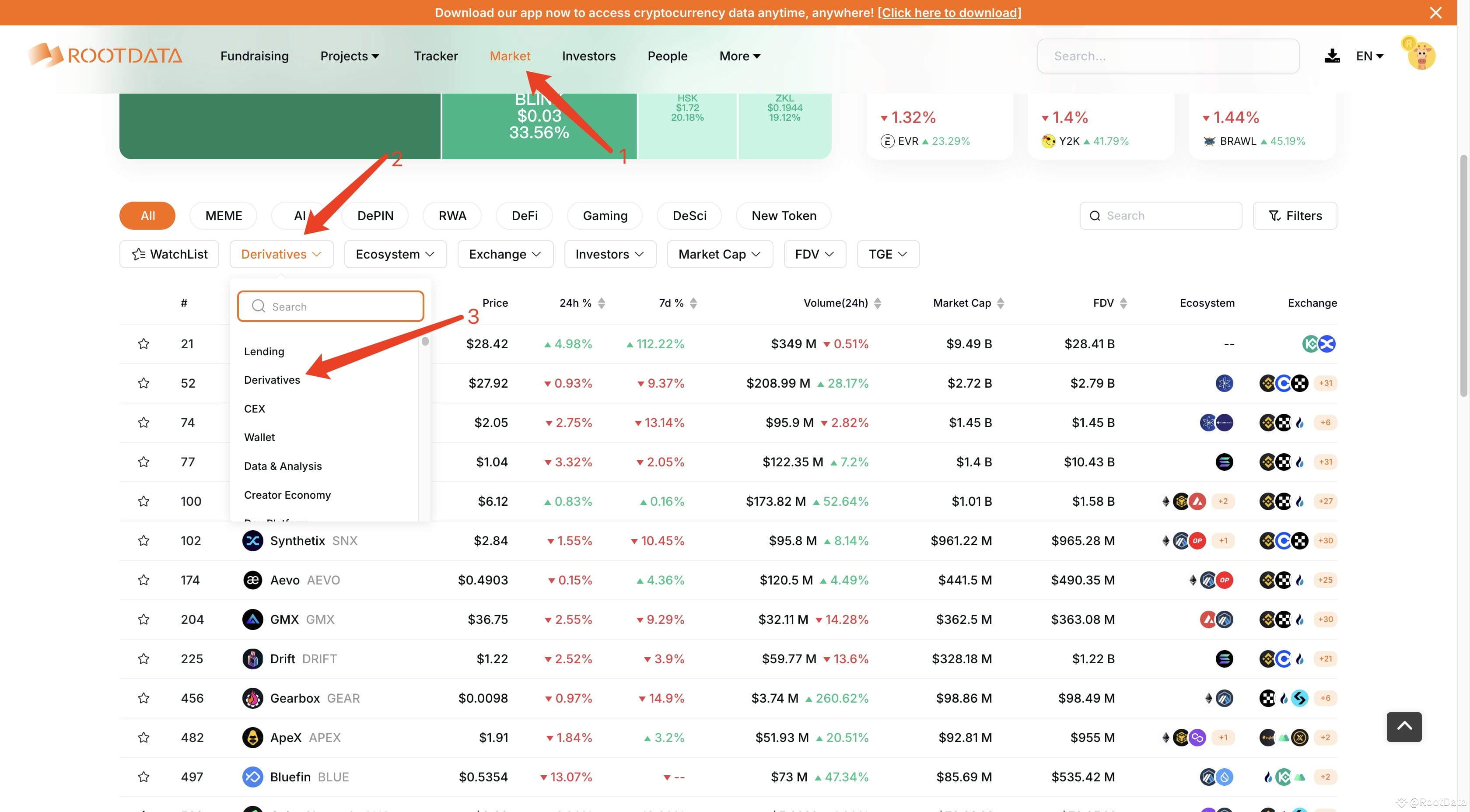 🔥Recently, $Hype has seen a significant increase in value. | RootData on Binance Square