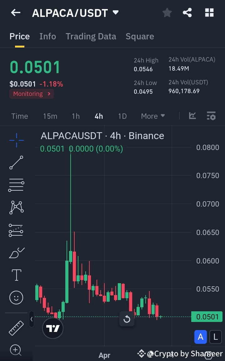 $ALPACA / USDT Breakout on the Horizon!🚀 Current Price: $0. | Crypto by Shameer on Binance Square