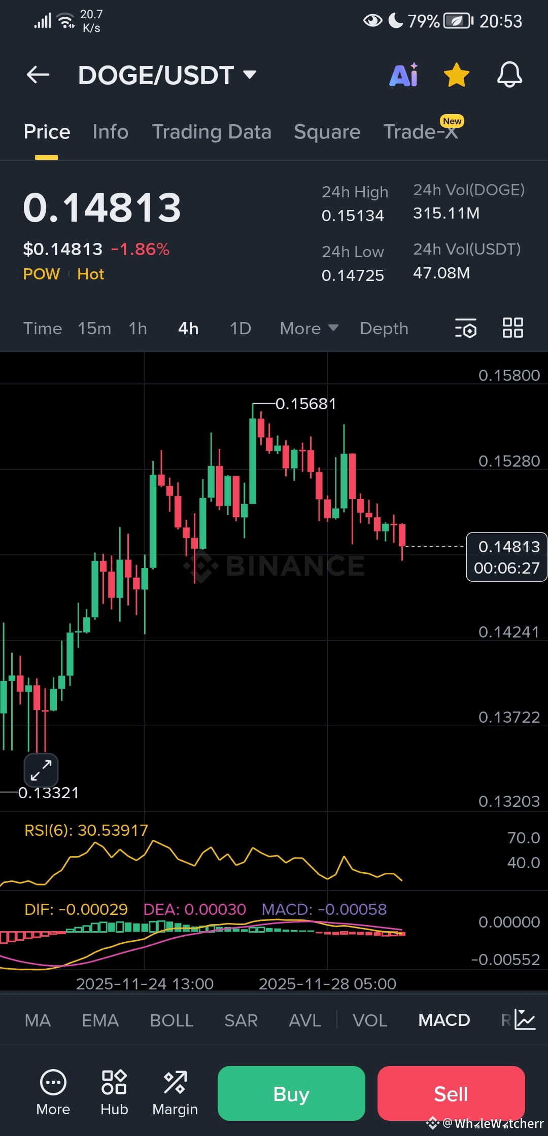 DOGE Army… price sitting at 0.148 and the timeline is | WhaleWatcherr ...