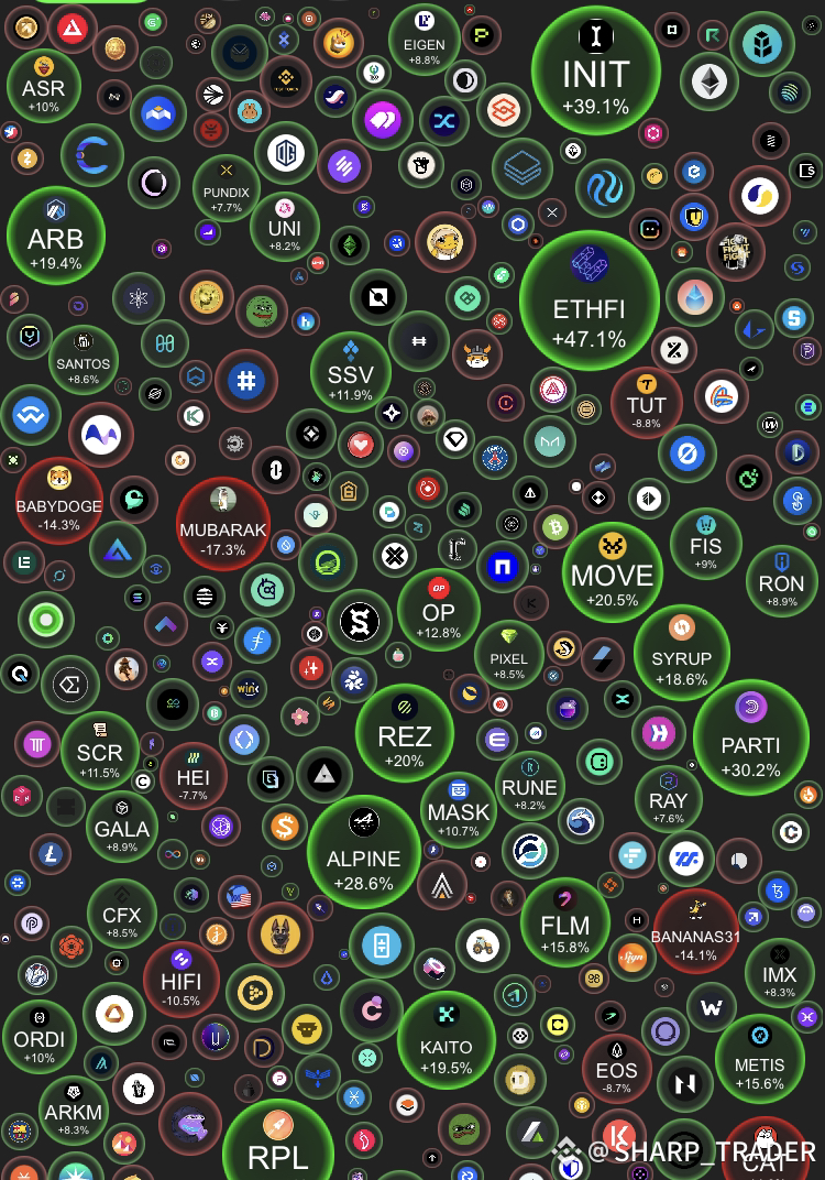 Good morning, crypto fam! Kickstart your day with a quick g | SHARP ...