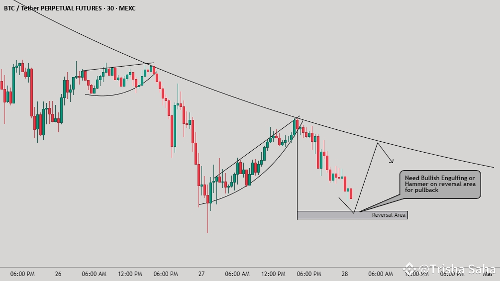 BTC/USDT 30M Chart🧐🧐 | Trisha Saha on Binance Square