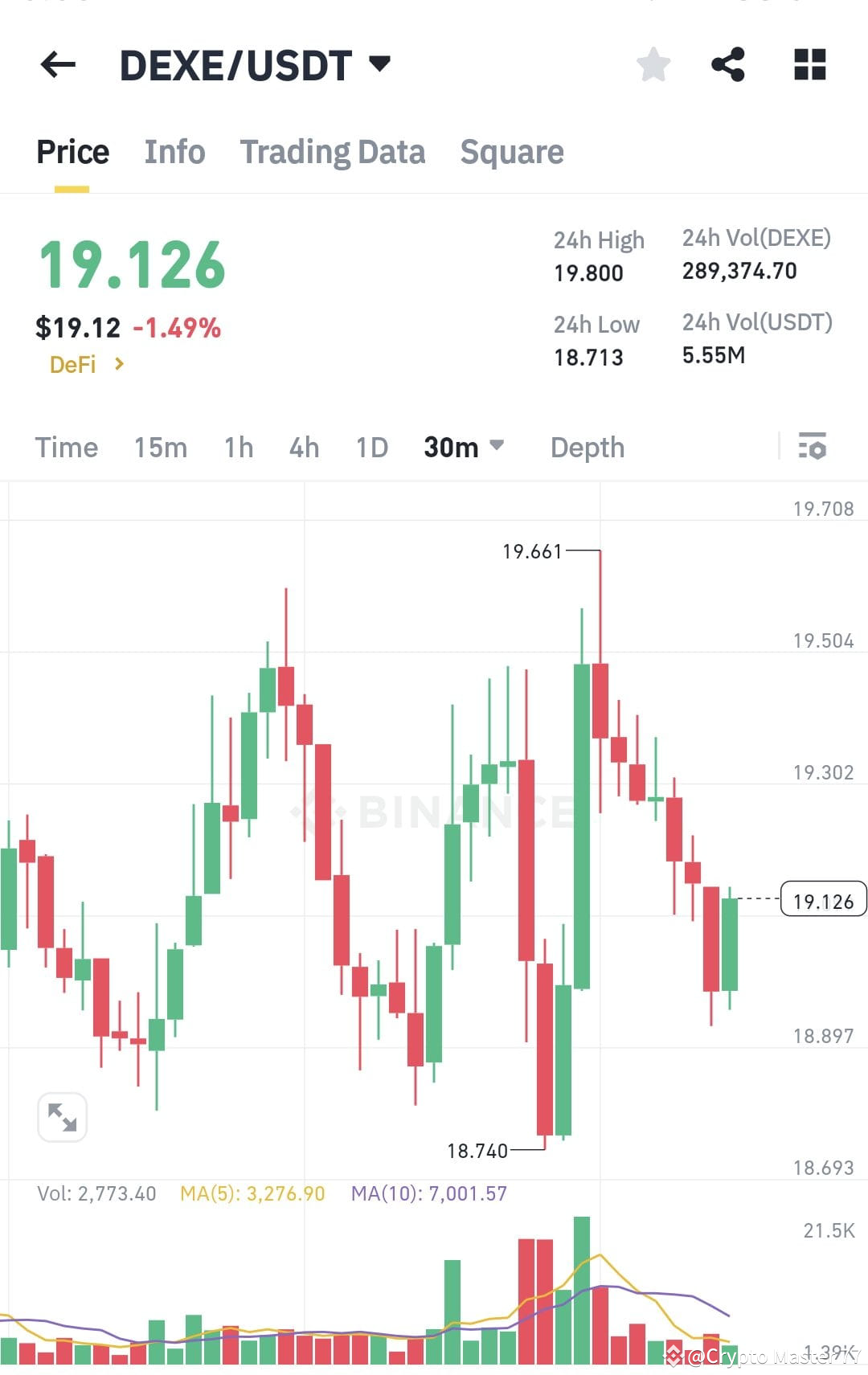 🚀 $DEXE DEXE/USDT Technical Analysis – February 11, 2025 | Crypto Master 77 on Binance Square