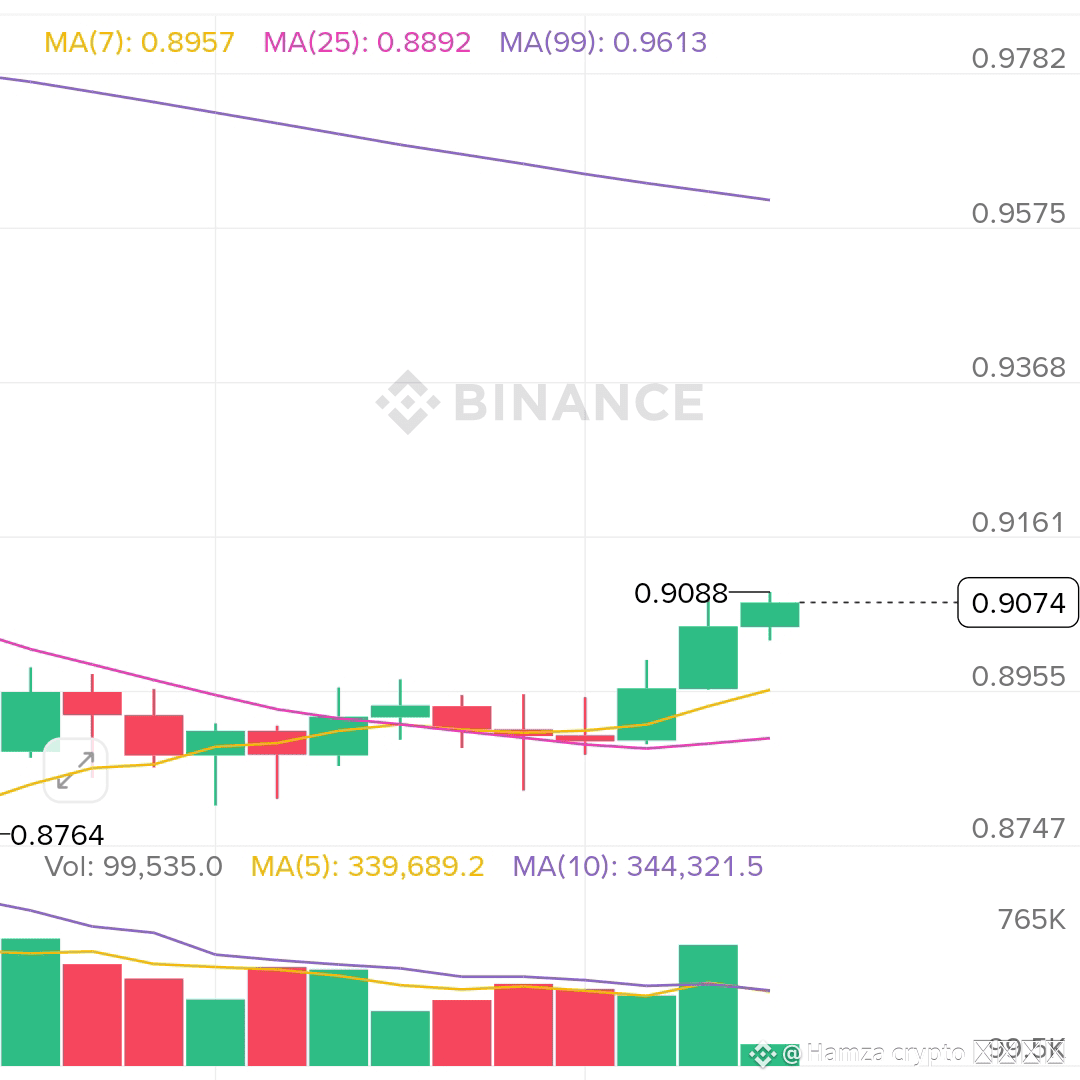 Pray All Guys 🙏 ️ ️ Finally $OPEN Go Up🫴👑 | Hamzee CRYPTO Flow on ...