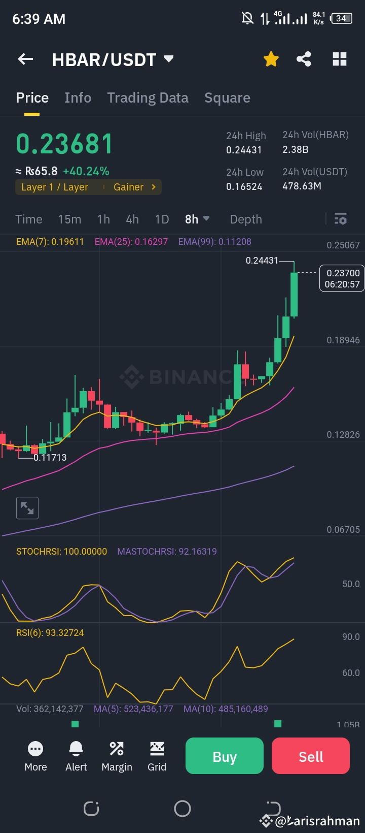 $NEIRO AND $TROY NEXT TARGET ANALYSIS! ! If NEIRO holds abo | harryheree on Binance Square