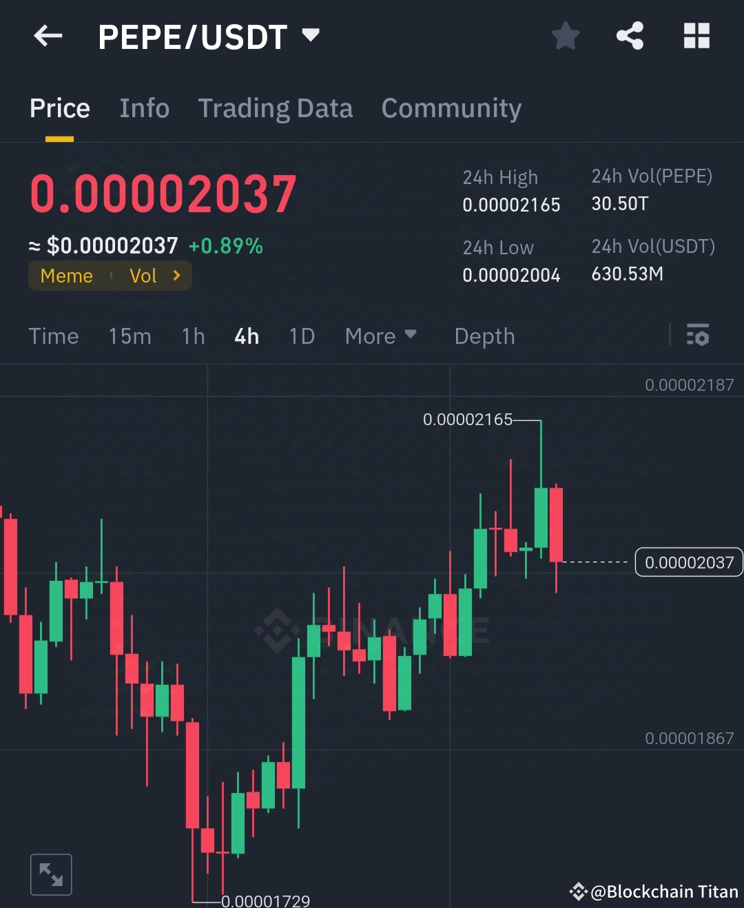 🚨 $PEPE /USDT READY TO IGNITE – DON’T MISS THE ACTION! 🚨 | Blockchain Titan on Binance Square