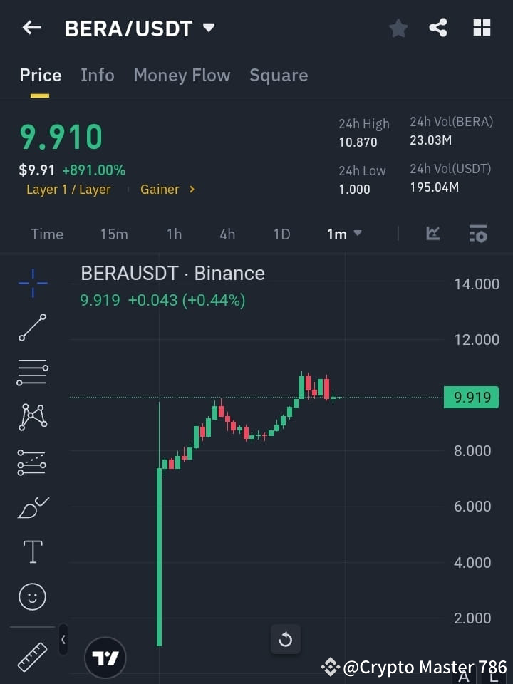 $BERA /USDT Short Trade Signal! 🔥💯 Current Price: $9.910 | Crypto Master 786 on Binance Square