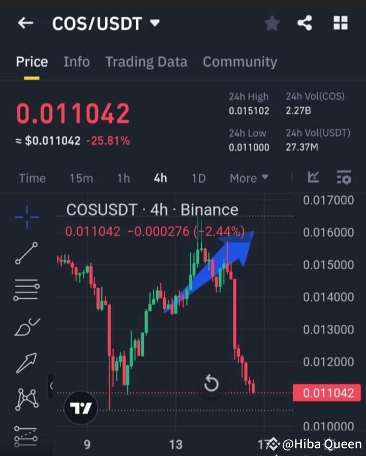 "🚨 $COS Market Update: No Buy Signal Yet! Wait for the Rig | Hiba Queen ...