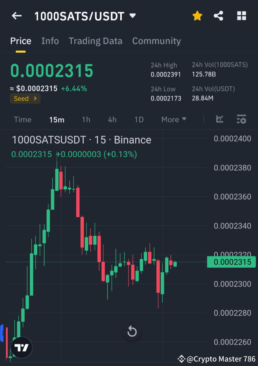 $1000SATS 📊 1000SATS/USDT Technical Analysis: Key Levels | Crypto Master 786 on Binance Square