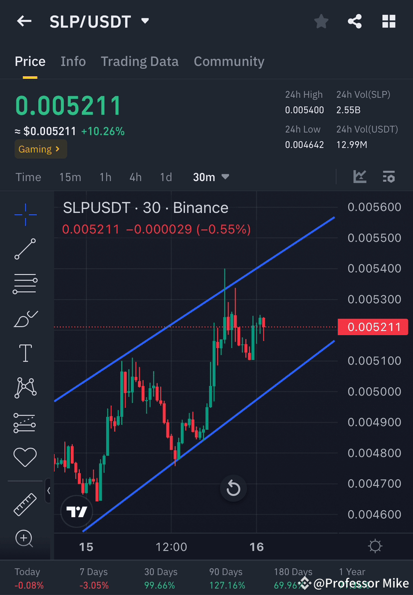 $SLP /USDT Analysis: Bullish Continuation in an Upward Chann | Professor Mike on Binance Square